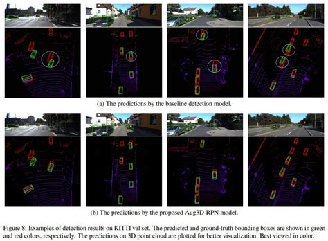 Good And Fast 3d Object Detection By Using Simulated Depth Data