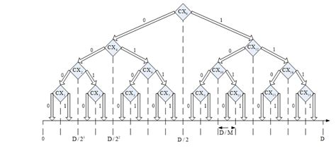 Binary Tree Classification Download Scientific Diagram