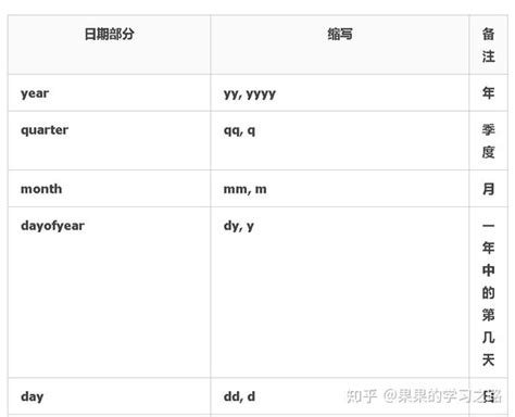Sql Datename Datepart