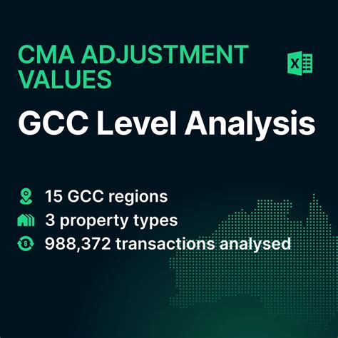 Cma Adjustment Values Gcc Level Analysis Htag Data Talks We