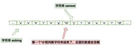Redis从入门到精通之底层数据结构sds简单动态字符串详解 阿里云开发者社区