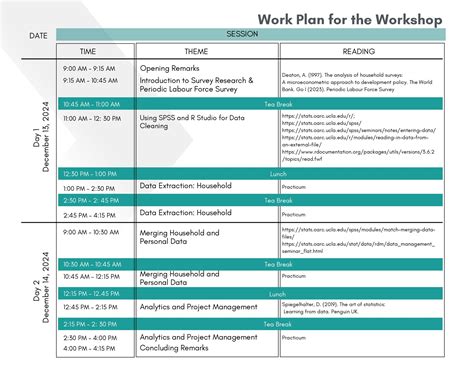 National Workshop On Nsso Unit Level Survey Data Analysis For Empirical Research Using Spss And