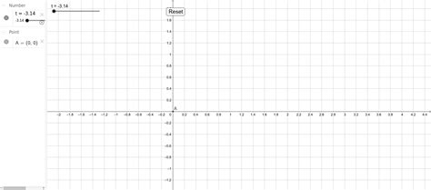 Parametric Curves Geogebra