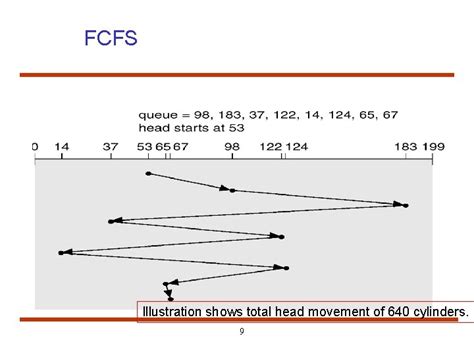 MassStorage Structure Outline Disk Structure Disk Scheduling