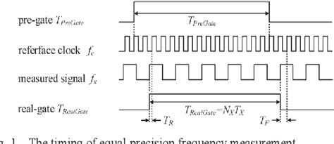 figure 1 from design of self calibration based high resolution