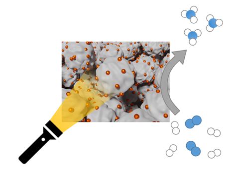 The Nanoscale Photothermal Processes Lab