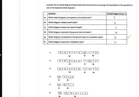 Consider The Six Orbital Diagrams Shown Below All Neutral Atoms And