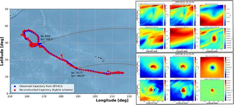 Comparison Between The Trajectories Resulting From The Hybrid Tracking Download Scientific