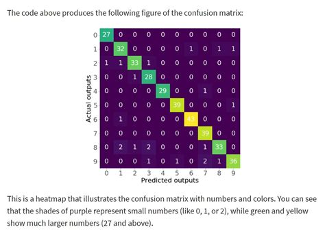 Real Python 🐍 Logistic Regression In Python