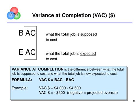 Ppt Analysis Of Earned Value Data In Depth Training For Ev Analysts Powerpoint Presentation