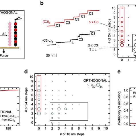 Orthogonal Fingerprinting Based Concurrent Atomic Force Spectroscopy