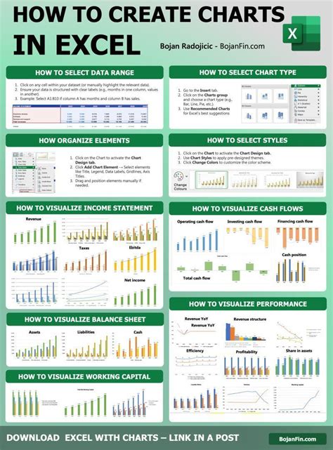 How to Create Charts in Excel Credits to Bojan Radojicic, follow him for… | Excel Cheatsheets in ...