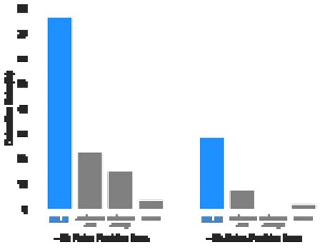 Relai Sets New State Of The Art For Llm Hallucination Detection Relai