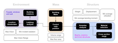 Voronoi Structure Optimization Iaac Blog