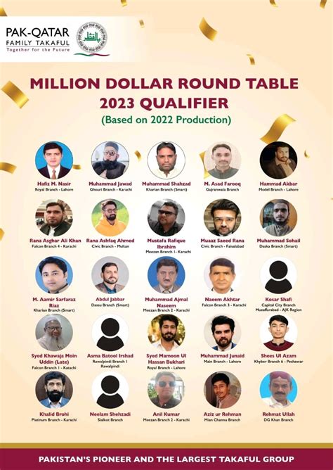 Alhamdulillah Consecutive 3rd Year Mdrt Conference Winner Award 2022