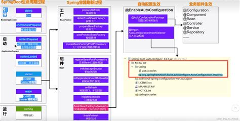 Springboot核心原理之springbootapplication