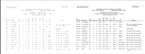 Towards Ocr Enhanced Pipeline Creation An Experiment In Extracting Time Series Data From A