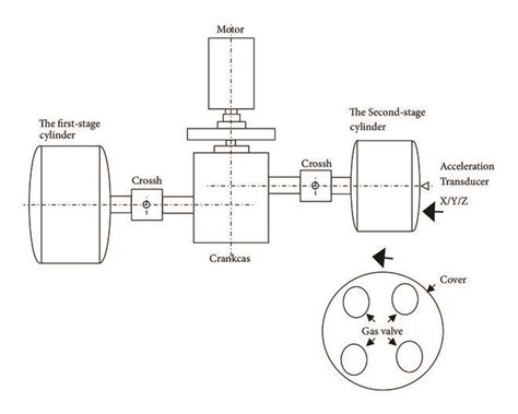 The Reciprocating Compressor Structure Download Scientific Diagram