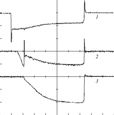 Oscillograms Of 1 The Voltage Pulses Across The Gap 2 Current In Download Scientific