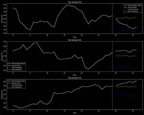 hidden markov models explained with a real life example and python code