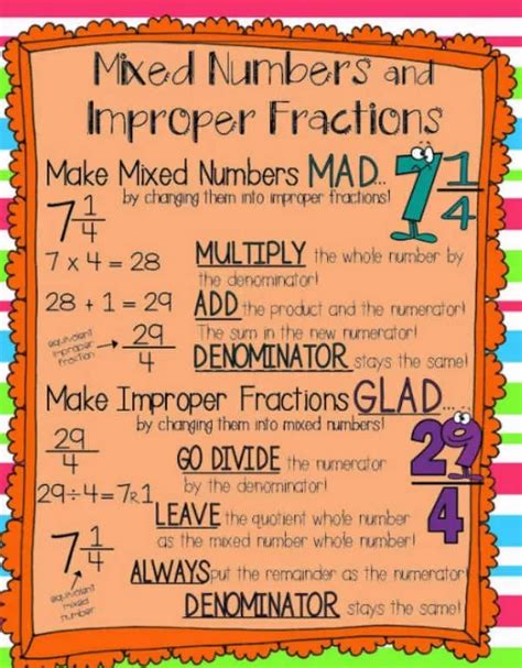 How To Multiply Fractions Steps 7 Activities To Help Artofit How To Multiply Fractions Steps 7 Activities To Help Artofit
