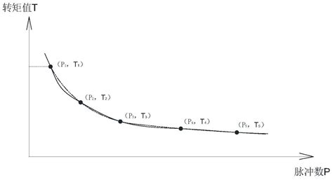 保持预定压力的控制方法、装置、设备及可读存储介质与流程