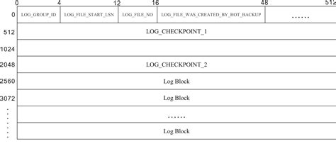 Mysql Innodb Wal物理格式 知乎