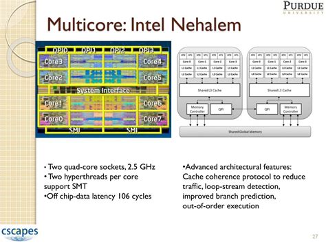 Ppt Multithreaded Algorithms For Graph Coloring Powerpoint Presentation Id1582597