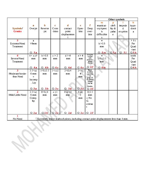 Iotn Iotn Classification Note Symbols Grades A Overjet B Reverse
