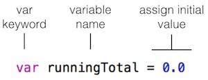 Swift Classes Variables Properties Methods