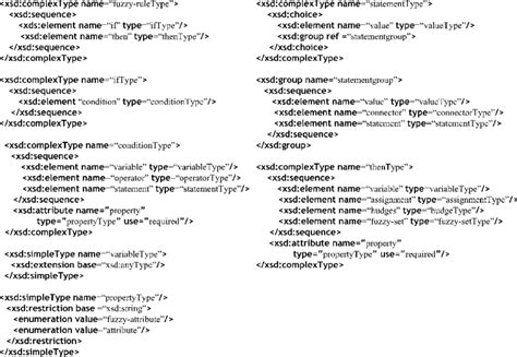 The Xml Schema For Fuzzy Rules Download Scientific Diagram