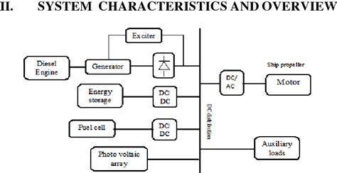 Figure 1 From Optimized Electric Propulsion System Modeling And Simulation With Low Voltage Dc