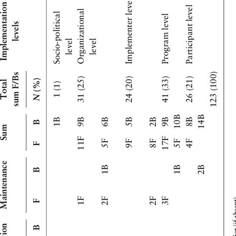 An Adapted Implementation Framework Download Scientific Diagram