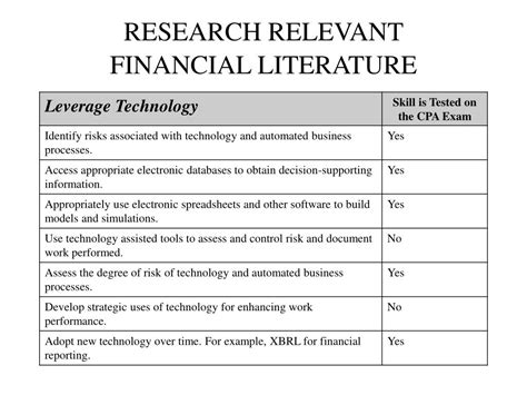 Ppt Mapping Of The Aicpa Core Competency Framework To The Skills