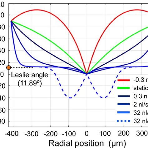 Anisotropic Viscosity Due To The Anisotropy Of The Viscosity Download Scientific Diagram
