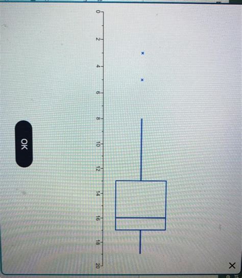 Solved Consider The Horizontal Box Plot Shown To The