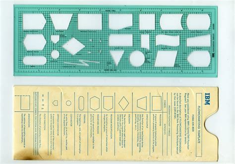 Ibm Flowcharting Template