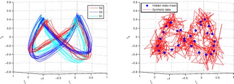 Figure 1 From Tracking A Walking Person Using Activity Guided Annealed Particle Filtering