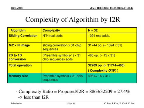 submission title [robust ranging algorithm for uwb radio] ppt download