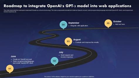ChatGPT OpenAI Model PowerPoint Presentation And Slides SlideTeam