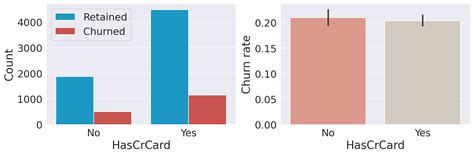 Customer Churn Prediction Using Machine Learning Tpoint Tech