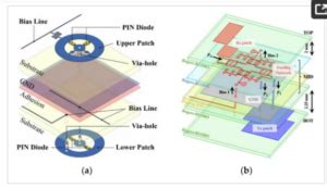 What Is A Reconfigurable Intelligent Surface RIS Technology