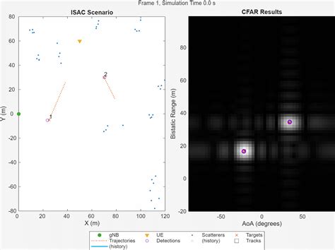 Isac And Ris Matlab And Simulink