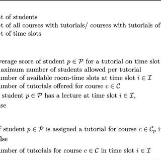 Notation For The IP Formulation Of The Lecture Planning Problem Download Scientific Diagram