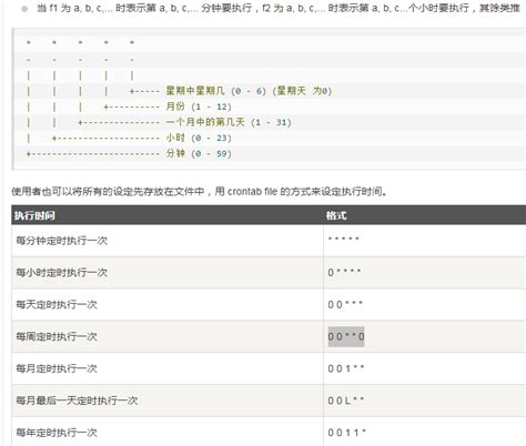 在线Cron表达式生成 Linux Cron 四海骄阳 博客园