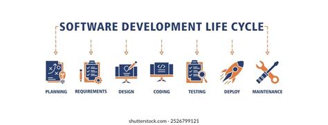 software development life cycle banner web stock vector royalty free 2526799115 shutterstock