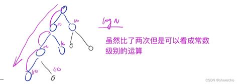 数据结构笔记：堆 大根堆转化为小根堆 csdn博客