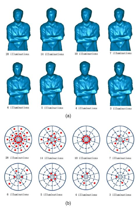 Reconstructions With Varying Numbers Of Illuminations A The Download Scientific Diagram