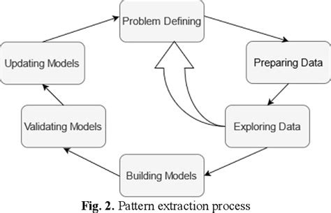 figure 2 from review on engine vibration fault analysis based on data