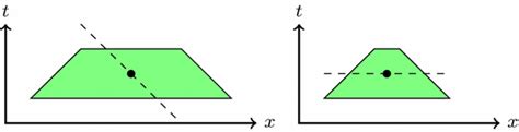 the optimal three point stencil algorithm [7] recursively computes